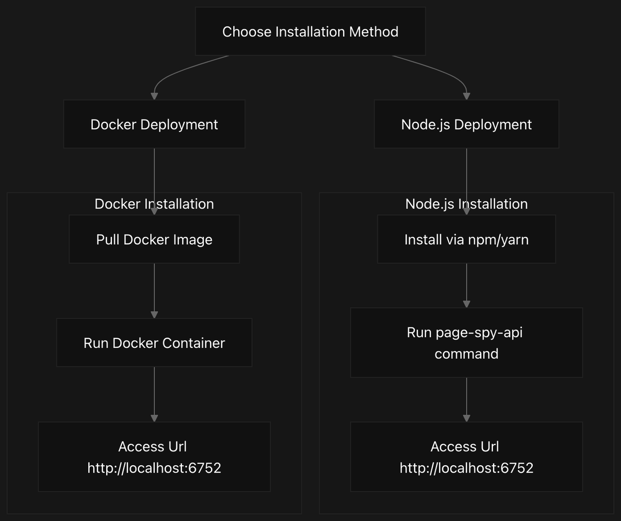 《深入 PageSpy》二：入门指南 - V2EX