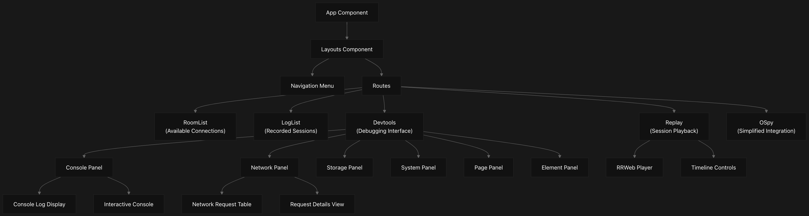 《深入 PageSpy》第一章：概述 - V2EX