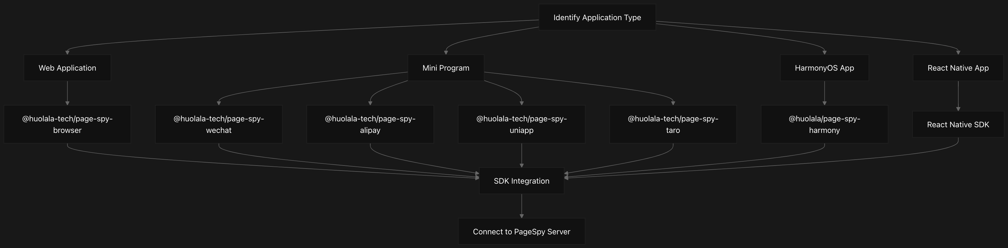 《深入 PageSpy》二：入门指南 - V2EX