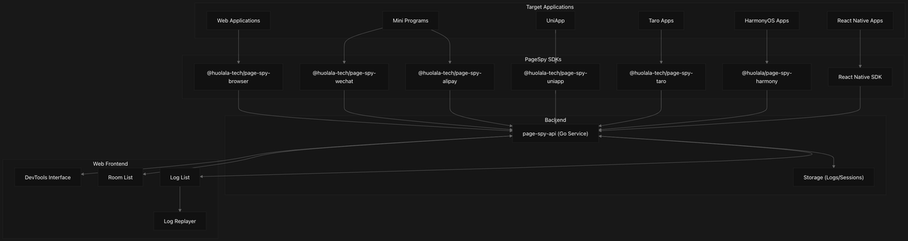 《深入 PageSpy》第一章：概述 - V2EX