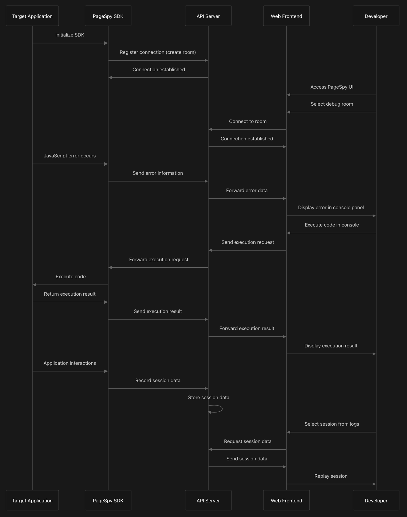 《深入 PageSpy》二：入门指南 - V2EX